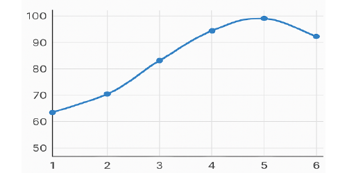 East Vallery Dx - Advanced Medical Platform